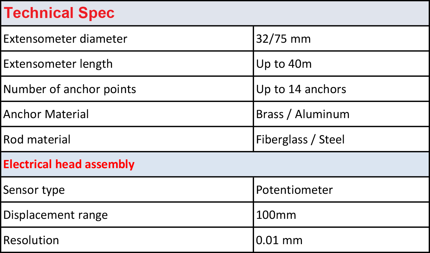 Borehole Extensometer – EXCEXX-100 – payab zamzam