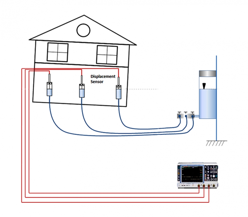 Hydraulic Settlement Cell System – HSCE01 – payab zamzam