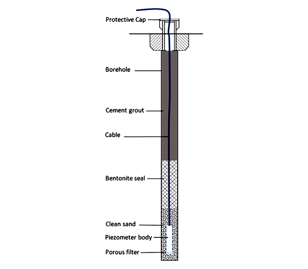 Electric Piezometer – PMEQ01 – payab zamzam