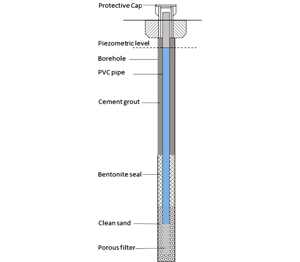 Stand pipe Piezometer – PMXT00 – payab zamzam